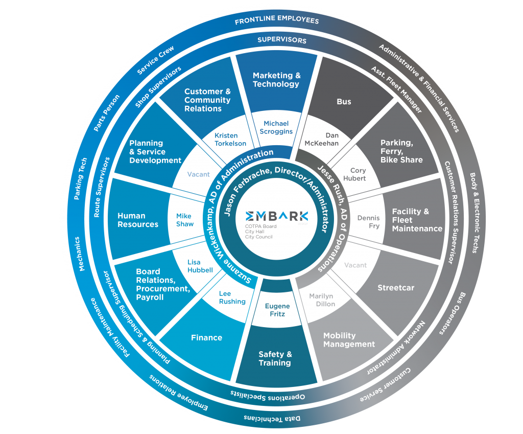Our Leadership – The Roadmap